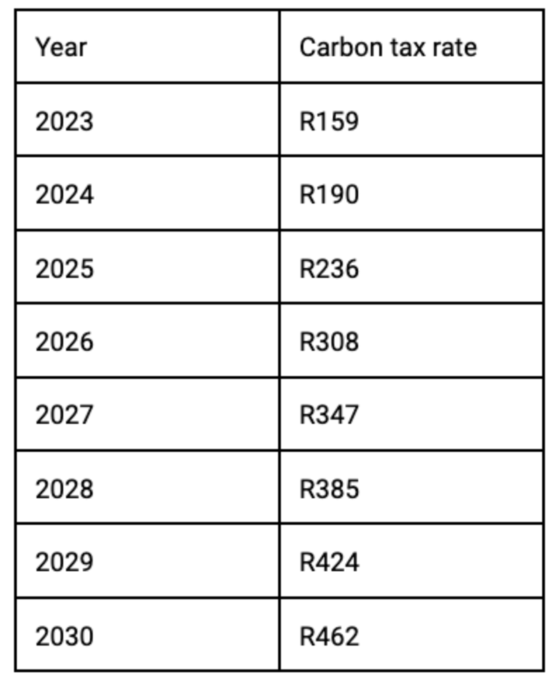 Scheme spotlight: South Africa’s Carbon Tax (COAS)